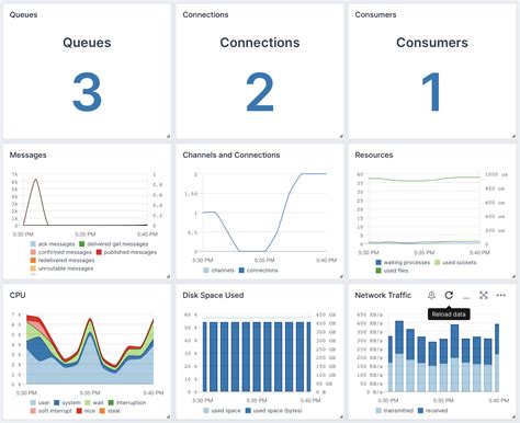 rabbitmq monitoring integration