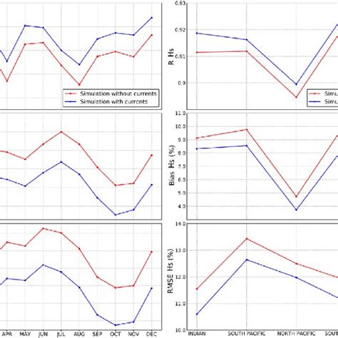 Pearsons Linear Correlation Coefficient Top Mean Bias Middle And