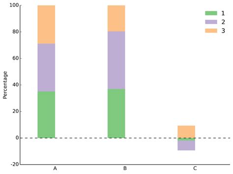 python pandas reduce bar width and move label stack