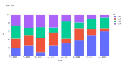 [code] how to create percentage stacked bar chart in plotly pandas