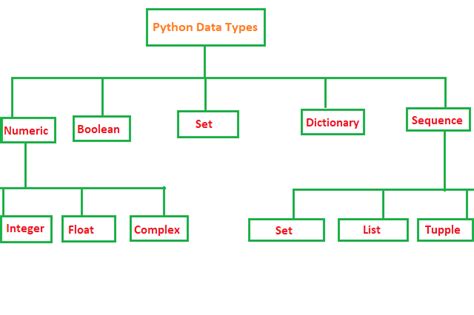 python data types praudyog