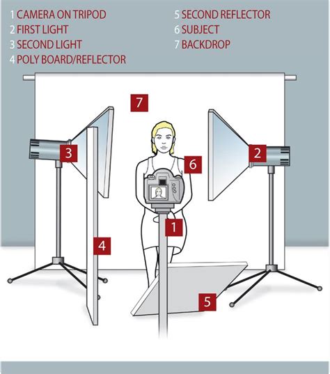 photography lighting diagram yahoo search results yahoo