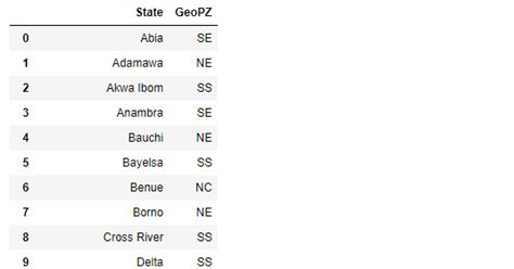 geospatial solutions expert mapping dictionary keys
