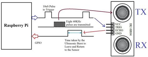 reefwing robotics hc sr04 ultrasonic sensor python class