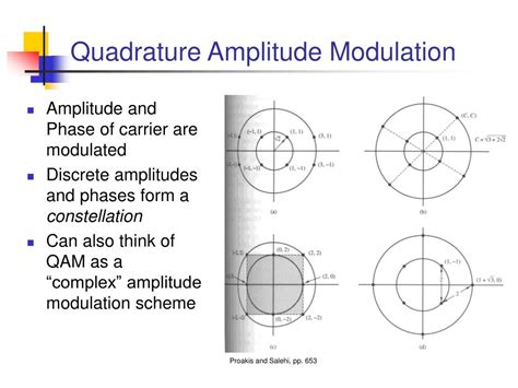 Ppt Quadrature Amplitude Modulation Powerpoint Presentation Free