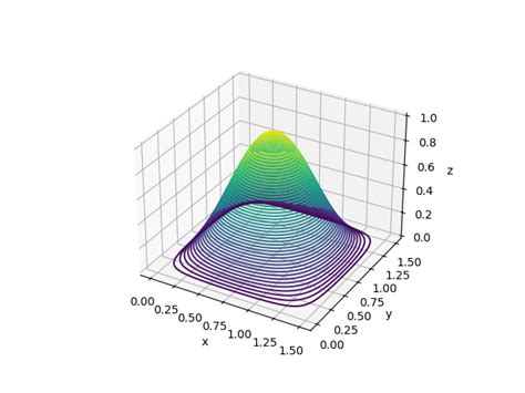 [solution] create 2d hanning hamming blackman gaussian window in