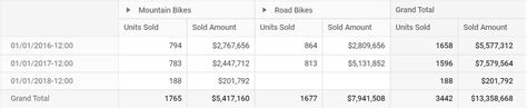 filtering in asp core pivot table control syncfusion