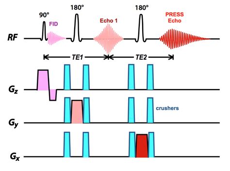 Magnetism Questions And Answers In Mri