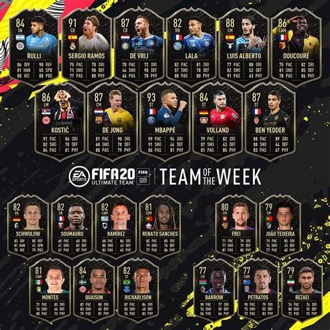 Fifa 20 Totw 22 Announced Mbappe Sergio Ramos De Jong