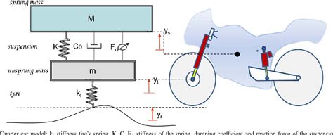Figure 2 From Iso Iec Ieee 21451 Smart Sensor Network For The