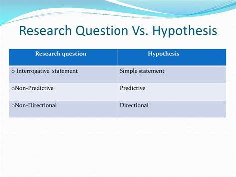 Hypothesis Research Difference