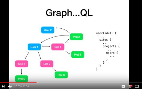 github joshribakoff graphql demo