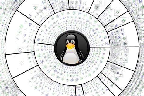Historia De Los Sistemas Operativos Gnu Linux – Eju Tv