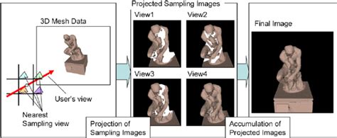 the reconstruction of images by projective texture mapping using gpu