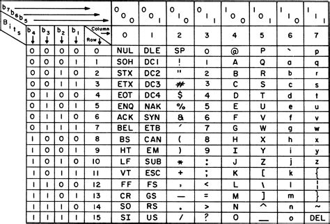 code ascii 37 2d 3f 3d 31 brevet amerique du nord