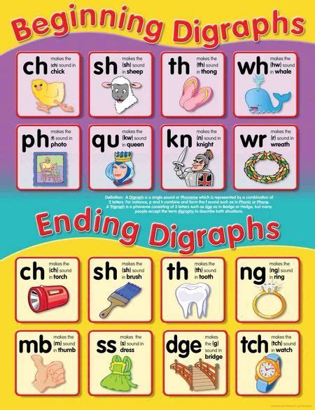 Blends And Digraphs Chart Pdf Paringin St2