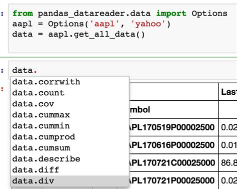 python api for pandas datareader stack overflow
