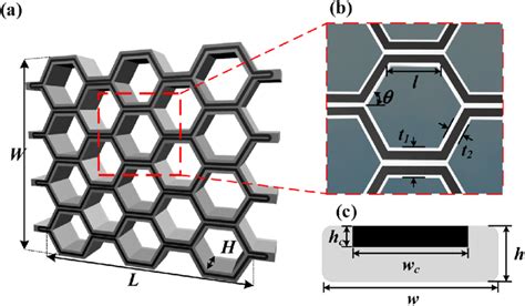 The Parametric Model Of The Specimens A Honeycomb Structure B The