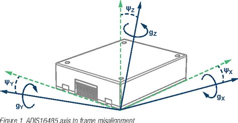 [pdf] The Basics Of Mems Imu Gyroscope Alignment Semantic Scholar