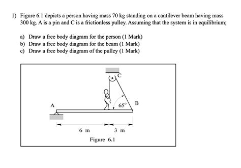 Solved 1 Figure 6 1 Depicts A Person Having Mass 70 Kg