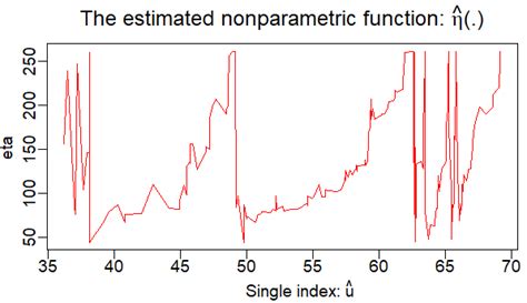 Estimated Nonparametric Functionˆηfunctionˆ Functionˆη Download