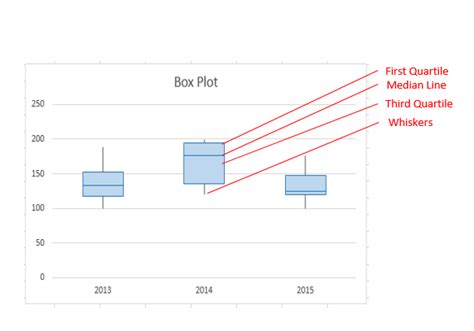 how to make box plot in ms excel howto