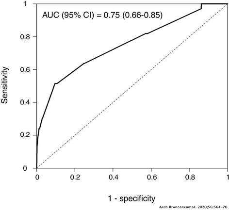 patient management assisted by a neural network reduces mortality in an