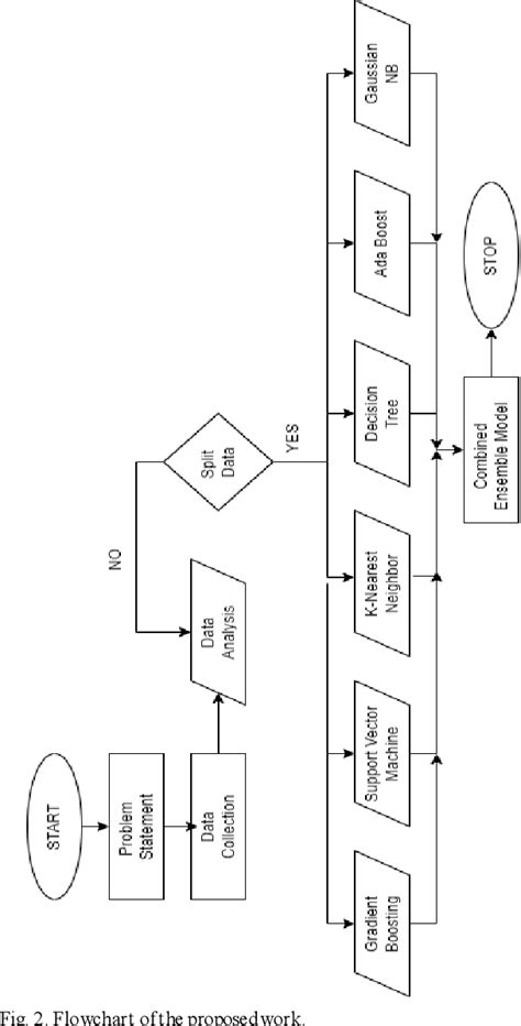 Heart Disease Prediction Using Ensemble Ml Semantic Scholar