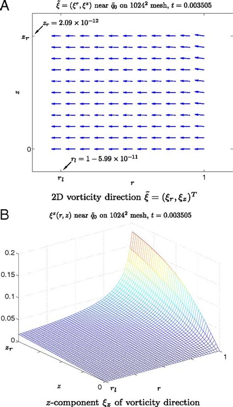 Potentially Singular Solutions Of The 3d Axisymmetric Euler Equations