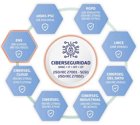 Nuevas Actualizaciones De Las Referencias En Ciberseguridad Nº 387
