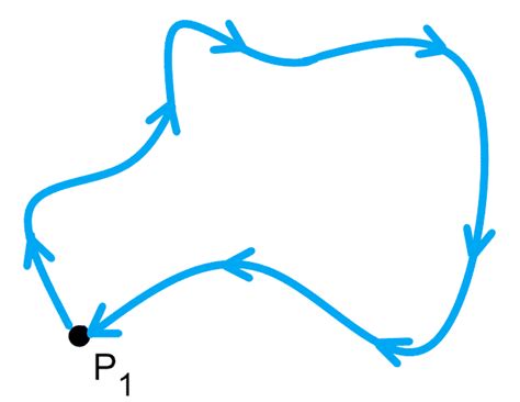 Displacement Vs Distance In Physics Neurochispas