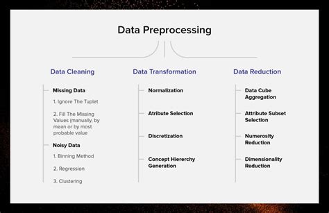 data preprocessing in machine learning