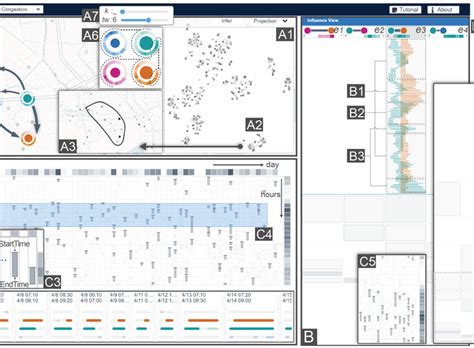 Visual Cascade Analytics Of Large Scale Spatiotemporal Data Zikun Deng