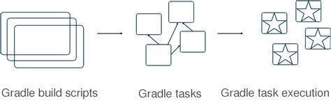 getting started with the gradle kotlin dsl