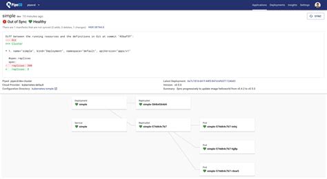 configuration drift detection pipecd