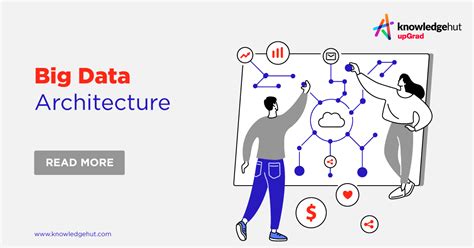 Big Data Architecture Layers Process Benefits Challenges