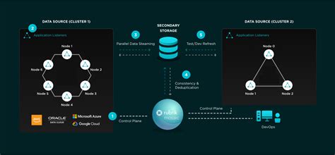 mongodb backup software the mongodb backup tool you need