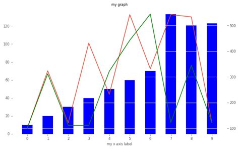 python matplotlib not showing any axis labels on twin