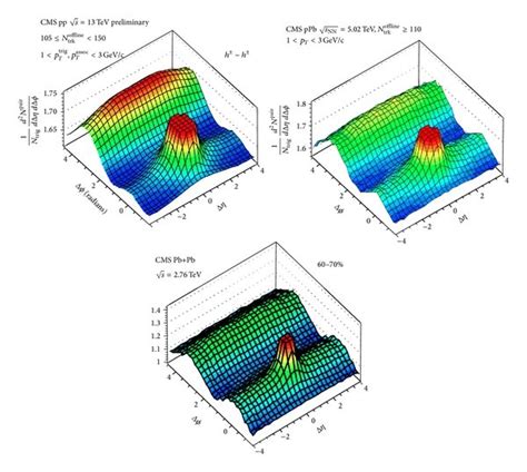 Two Particle Correlation Function In Relative Pseudorapidity And