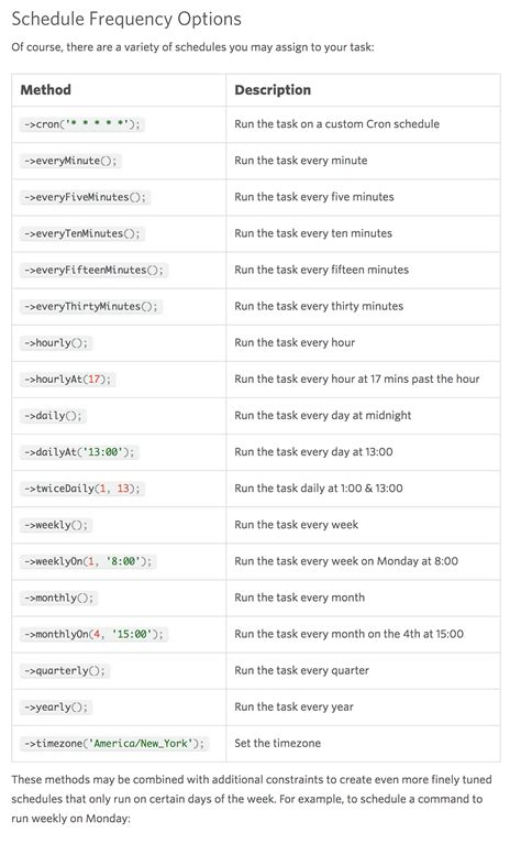 task scheduling laravel แบบเร็วๆ cron jobs หรือ crontab… by jaedsada