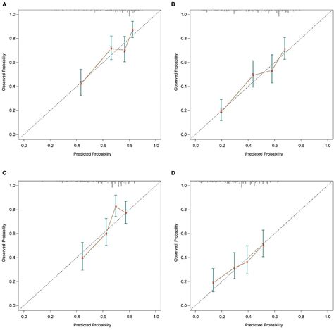 Frontiers Development And Validation Of A Nomogram To Predict Cancer