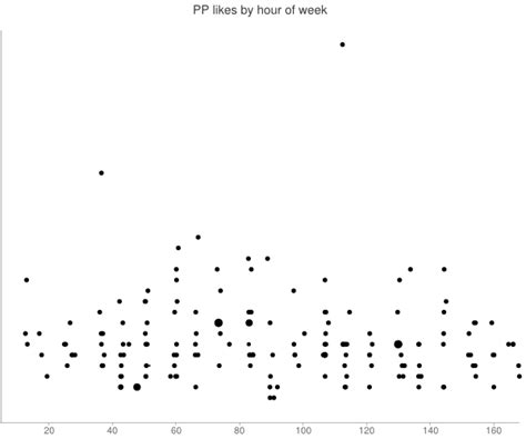solved how to approach forecasting time series data math solves