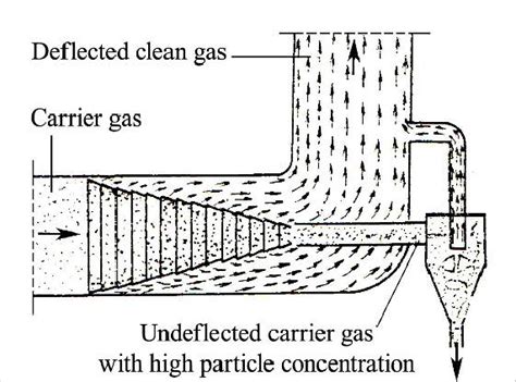 File Louver Type Inertial Separator Png Ccitonlinewiki