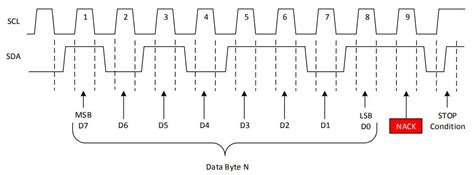 protocolo de comunicação i2c com arduino e nodemcu