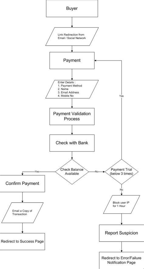 [diagram] Data Flow Diagram Uml Mydiagram Online
