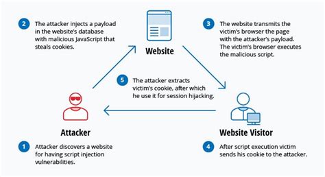 Cross Site Scripting Xss For Beginners Hackercool Magazine
