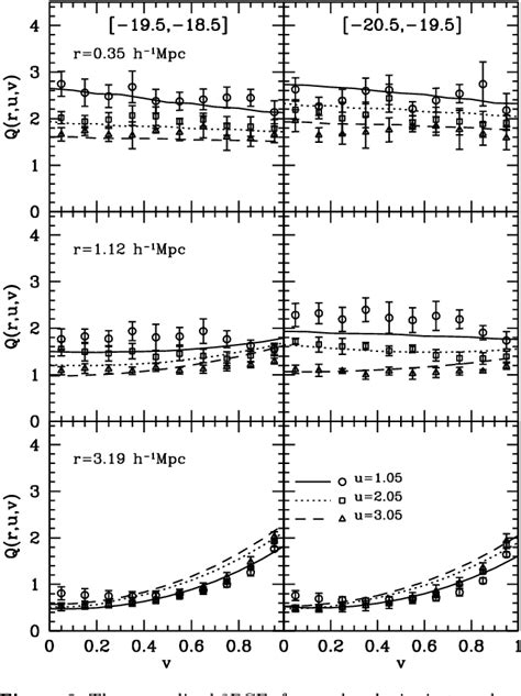 Figure 1 From The Three Point Correlation Function Of Galaxies