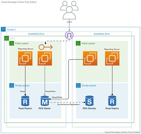 acloudstack