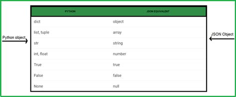 42 javascript serialize json to string javascript nerd