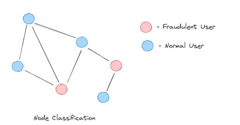 What Are Graph Neural Networks Gnn And How Do They Work A